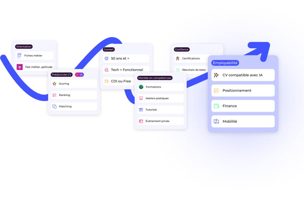 Circle-guest - partenaire de votre employabilité